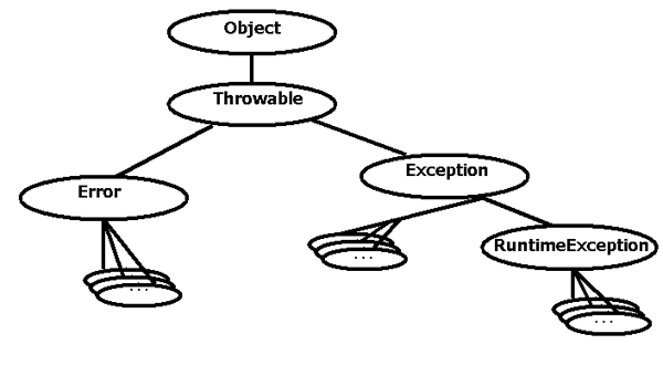 8object.gif | Foundations of Software Engineering | Civil and ...