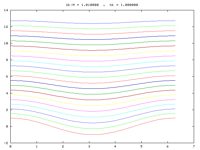 igwtop1.jpg | Wave Motions in the Ocean and Atmosphere | Earth ...