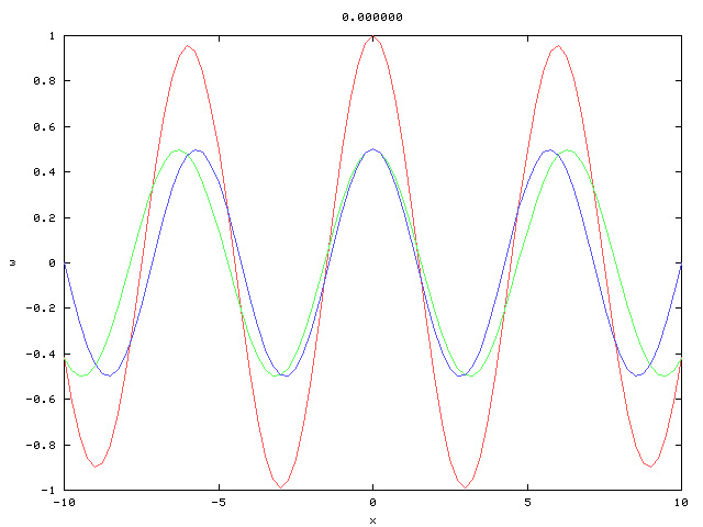twowave1.jpg | Wave Motions in the Ocean and Atmosphere | Earth ...