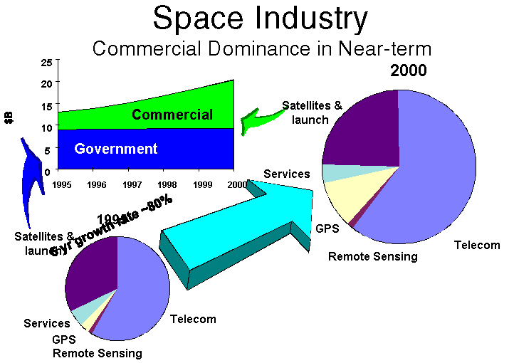 spaceindustry.gif | Space Policy Seminar | Aeronautics and Astronautics ...