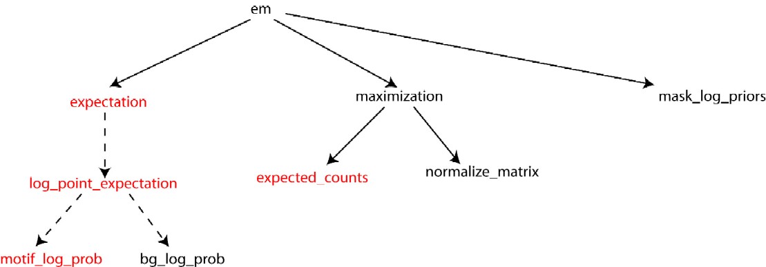 ps2_code_diagram.jpg | Computational Functional Genomics | Biology ...