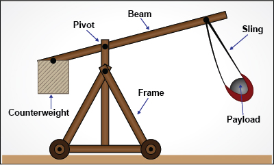 Projects | Classical Mechanics II | Physics | MIT OpenCourseWare