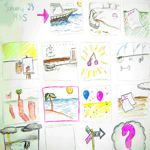 Turning Points | Composing Your Life: Exploration of Self through ...